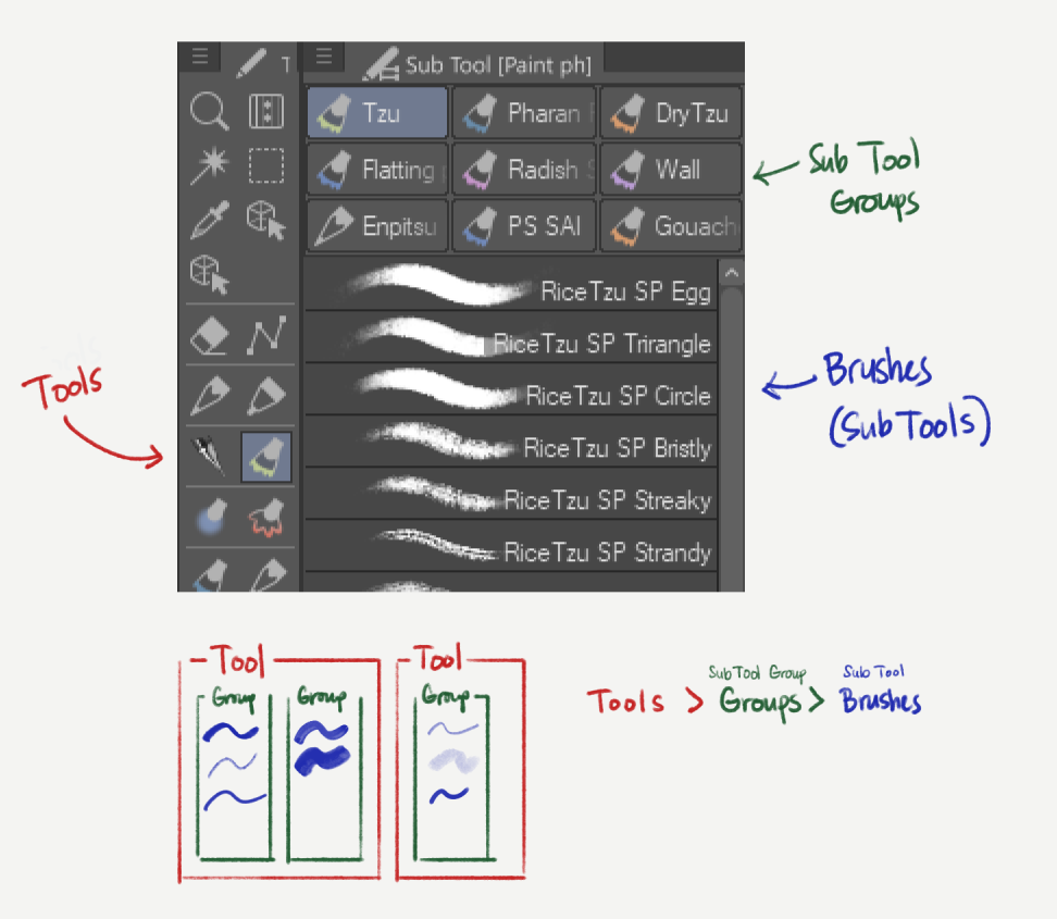 Brush Management Tips For Clip Studio Paint Pharan Brush